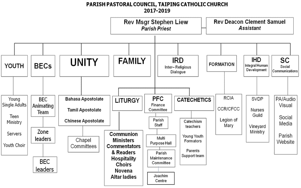 Parish Groups – Taiping Catholic Church