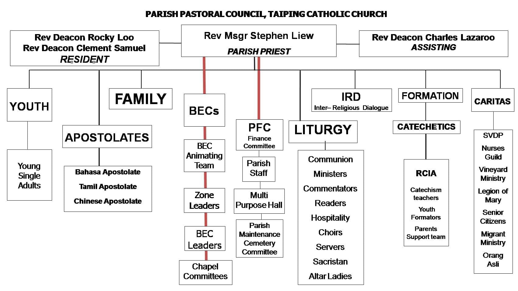 Parish Groups – Taiping Catholic Church